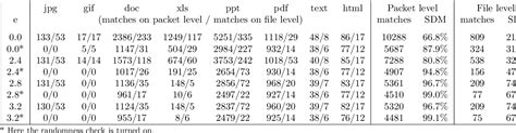 Table 2 From File Detection On Network Traffic Using Approximate