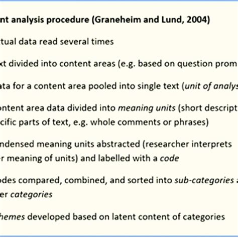 Content Analysis Procedure Download Scientific Diagram