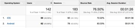 12 Awesome Custom Google Analytics Reports Created By The Experts