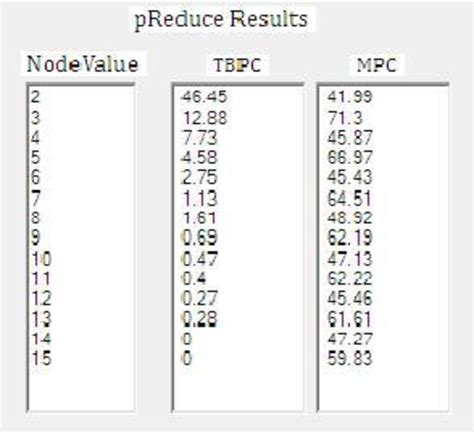 Table 1 From Data Hiding In Images Using Majority Vote Parity Check