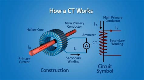 Current Transformer 2