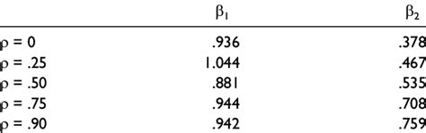 How Relative Efficiency Depends on ρ Download Scientific Diagram