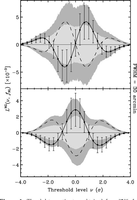 Figure 1 From The Primordial Non Gaussianity Of Local Type Flocalnl