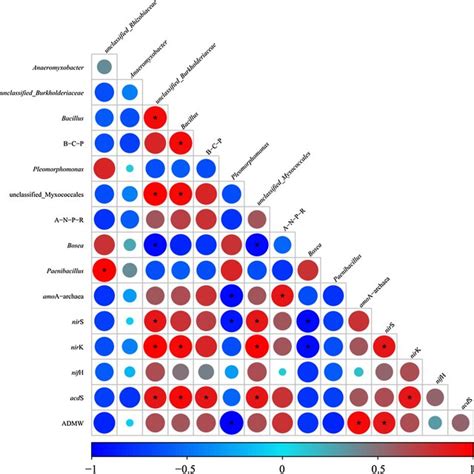 Spearman Correlation Coefficients Between The Variation In Admw And The Download Scientific
