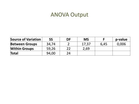 PPT ANOVA Analysis Of Variance PowerPoint Presentation Free Download ID 2052764