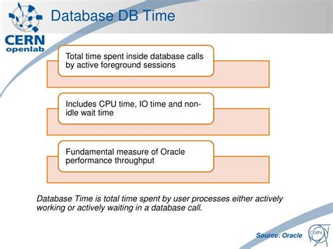 Ppt Anton Topurov It Department Db Group Powerpoint Presentation