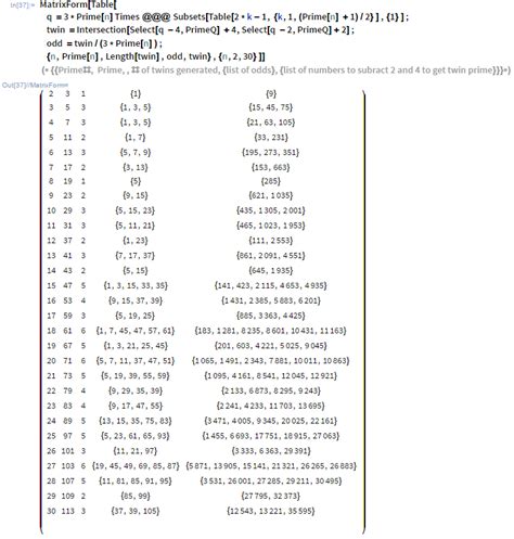 Graphing Functions Twin Primes Continued Research Mathematics