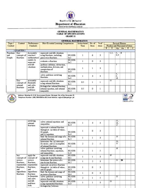 11 general mathematics pdf function mathematics logic
