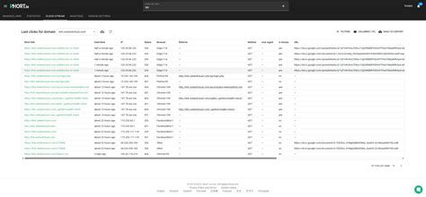 Reasons Why You Should Use A B Testing