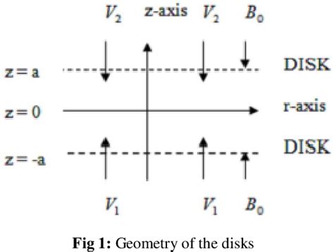 Figure 1 From Analytical Solution Of Non Linear Boundary Value Problem For Mhd Flow Semantic