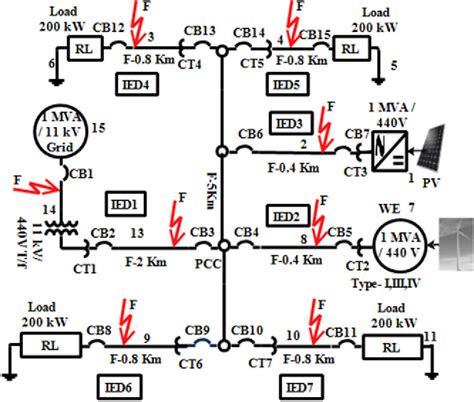 Figure 1 From A Q Component‐based Adaptive Protection Coordination