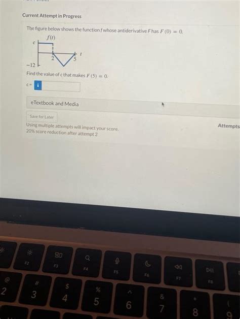 Solved The Figure Below Shows The Function F Whose