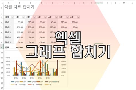 엑셀 그래프 합치기 해서 혼합차트 만들기 네이버 블로그