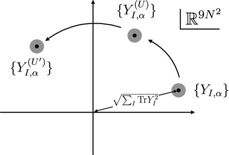 Figure 1 From Bulk Geometry In Gaugegravity Duality And Color Degrees