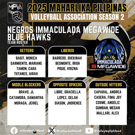 ‼‼ 2025 Maharlika Pilipinas Volleyball Ph Feed Facebook
