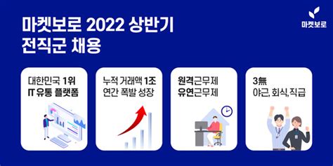 엔터프라이즈 푸드테크 스타트업 마켓보로 상반기 전직군 대규모 인재 채용