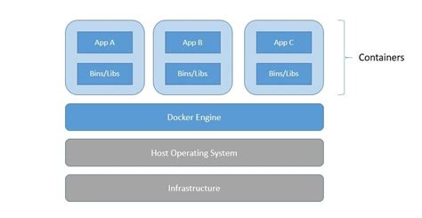 Spring Boot Application On Liberica Runtime Container Baeldung
