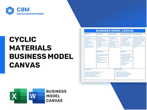 cyclic materials business model canvas