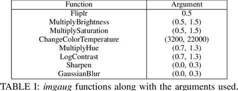 Transunet For Cross Domain Semantic Segmentation Of Urban Scenery Semantic Scholar