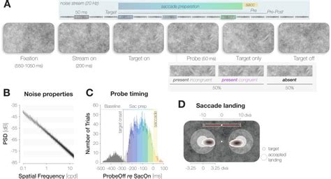 Matlab For Neuroscience On Linkedin Eyetracking Neuroscience