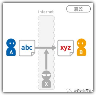 数据传输过程中可能遇到的安全问题以及解决方案 腾讯云开发者社区 腾讯云