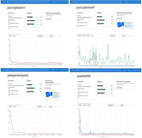 new malicious pypi packages used by lazarus jpcert cc eyes jpcert