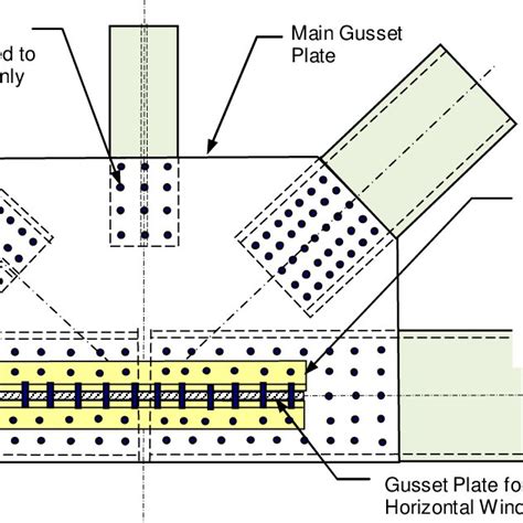 Pdf Notes On Gusset Plates In Steel Trusses Evaluation Repair And