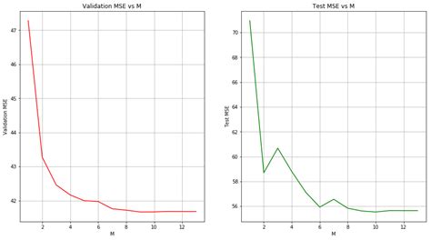 Islr Chapter 6 Linear Model Selection And Regularization Part 5