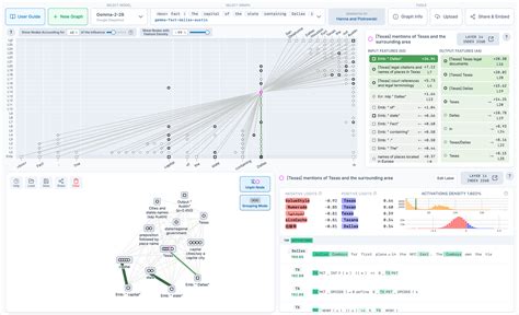 Circuit Tracer New Auto Interp Method The Residual Stream