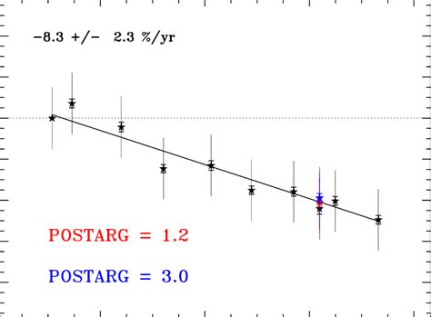 Test Of Global Vs Local Sensitivity Decline The Black Stars Are Download Scientific Diagram