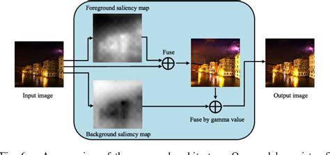 figure 1 from efficient saliency map detection for low light images