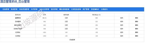 235 Jsp酒店管理 客房管理 预订系统源码 Java Web Ssh Mvc J2ee 源码海洋网