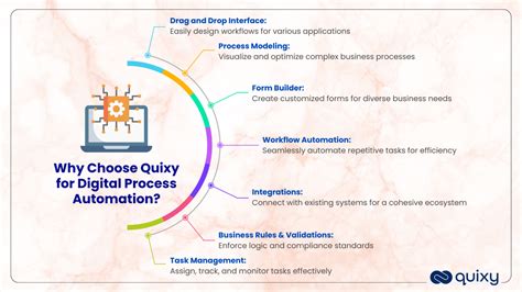 How Quixy Can Help You Build Custom Digital Process Automation Software