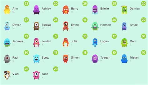 Guide For Classdojo Teachers App For Android Apk Download