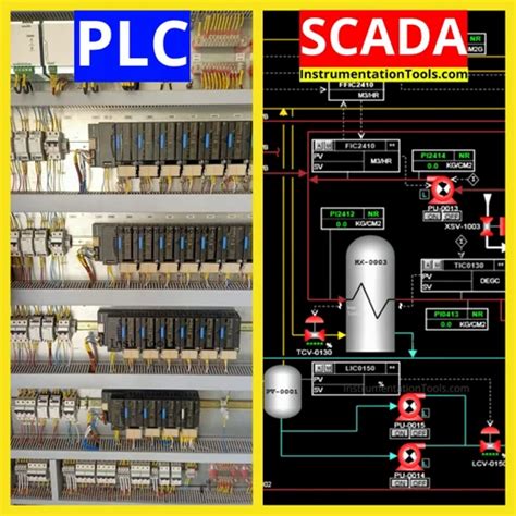 Plc And Scada Programmning Service Plc Scada Systems Manufacturer From Rajkot