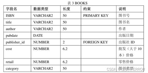 Oracle实验四（视图、索引和完整性）5、使用自己的姓名用户登录创建图书销售系统中的六张表格。6、在customers表的n Csdn博客