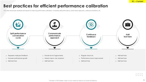 Performance Calibration Powerpoint Ppt Template Bundles Ppt Example