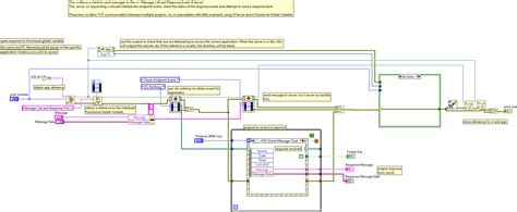 solved call and response between exe through functional global