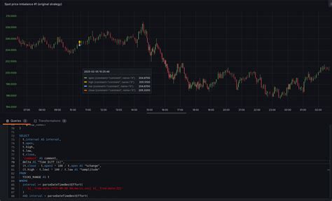 How To Add Extra Info In Tooltips On Grafana Time Series Dashboard