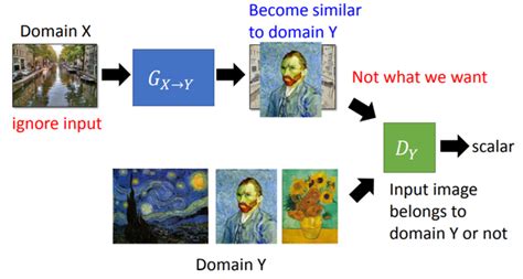 generative adversarial network gan 知乎