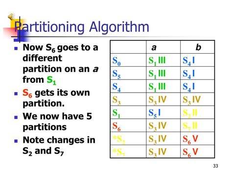 ppt dfa minimization powerpoint presentation free download id 2022605