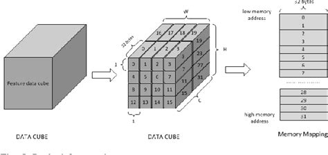 figure 5 from uvm based verification framework for deep learning