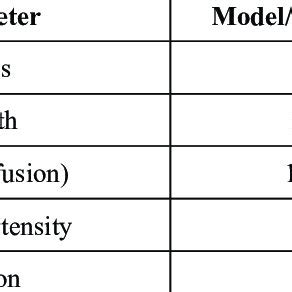 Scaling Factors Relevant To The Study Download Scientific Diagram