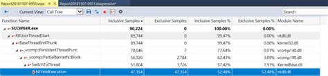 Visual Studio 2017 Performance And Profiling Of Openmp C Code In