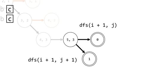 animation of top down dp similar to lcs leetcode hard 115