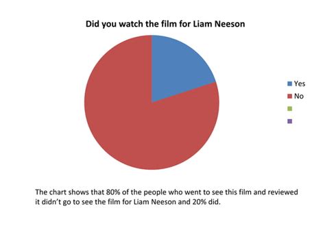 Exit Poll Pie Charts PPT