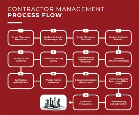 Sheqmate Safety Consultants Contractor Management System