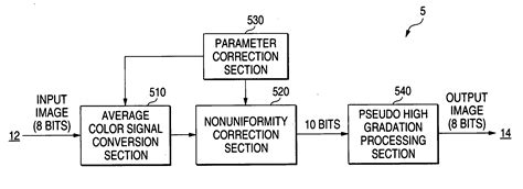 Image Processor Image Formation Apparatus Image Processing Method