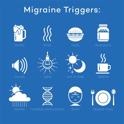 Migraines