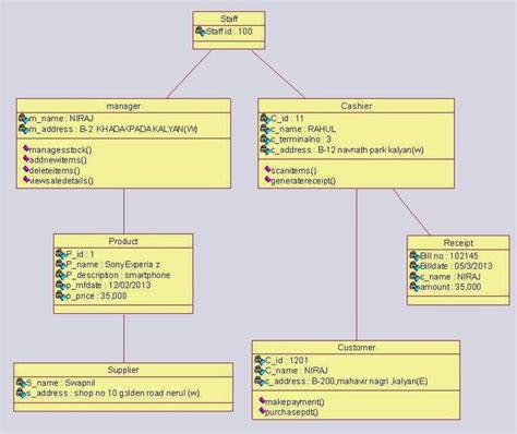 Online Shopping System Uml Diagrams Best Uml Diagrams For